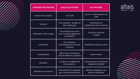 Le Blog de Tout pour la gestion.com - La réforme du Plan Comptable ...