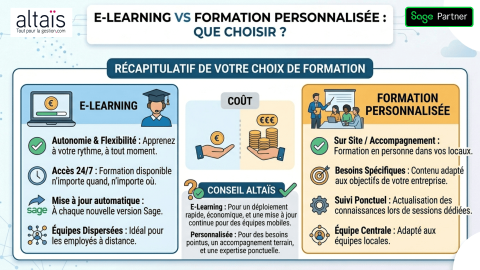 Formation E-Learning Batigest Facture Électronique : Qualiopi et OPCO
