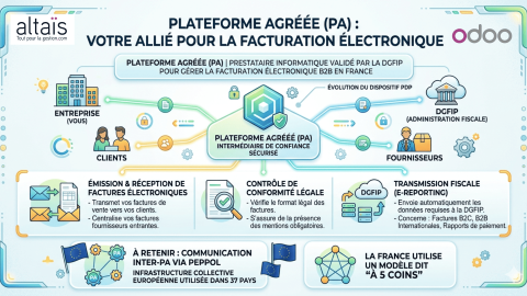 Plateforme Agréée Odoo : facture électronique septembre 2026